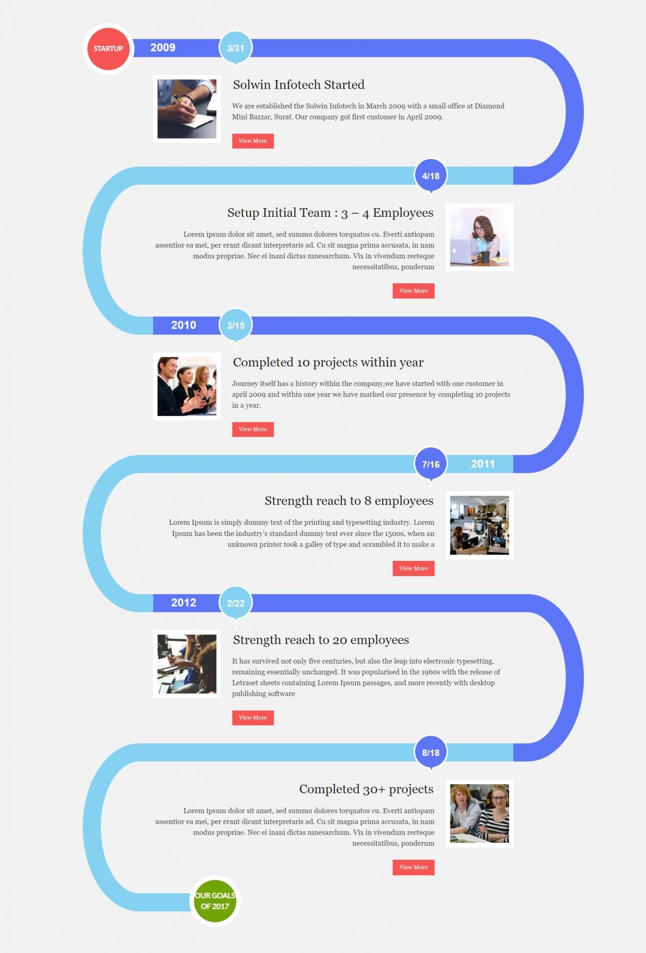 What Makes Your Blog Post More Interesting (Get Real Attention)