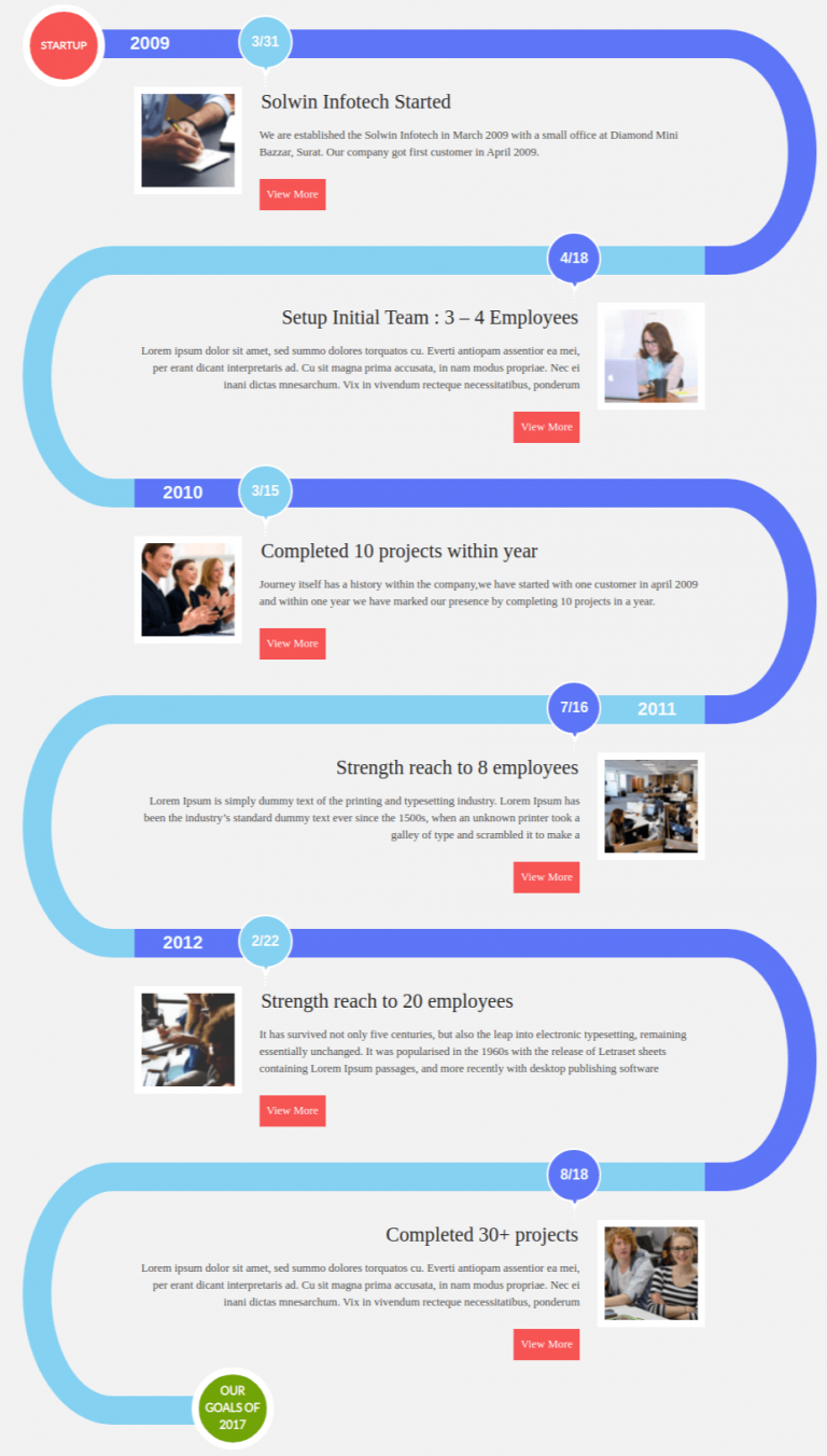 Blog Design Templates For WordPress Blog In 2021